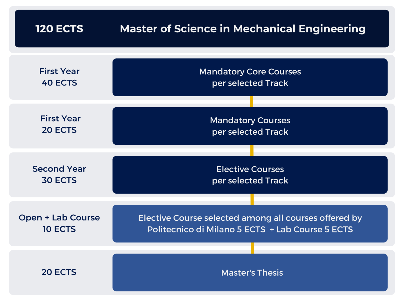 Master of Science | Mechanical Engineering - PoliMi
