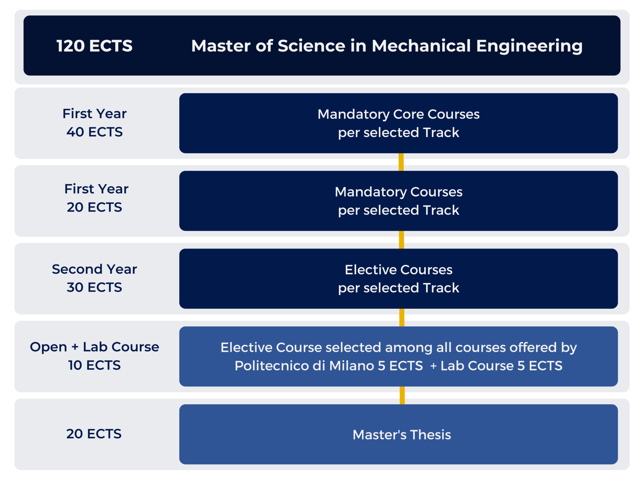 Master of Science | Mechanical Engineering - PoliMi